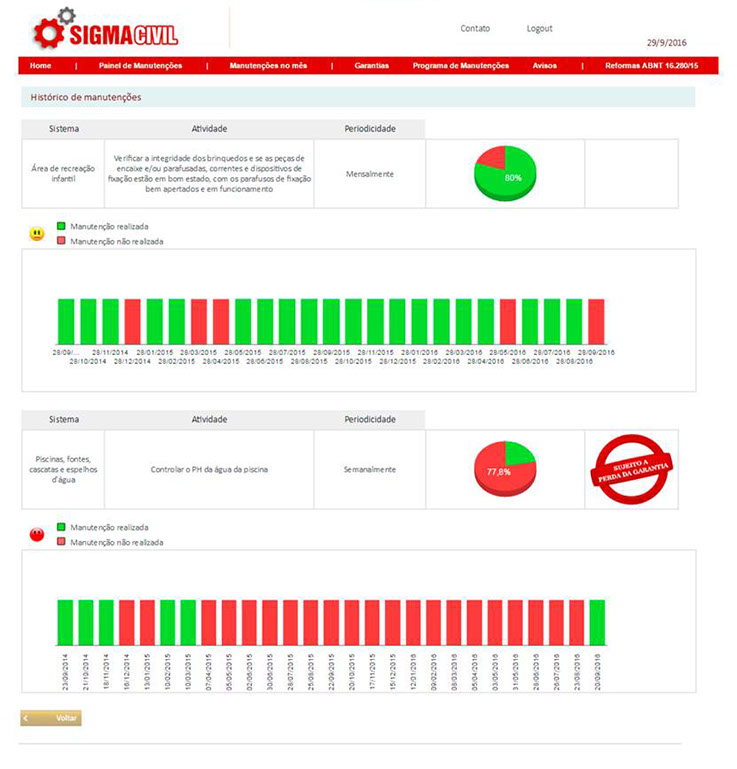 SigmaCivil - Sistema de Manutenção Predial
