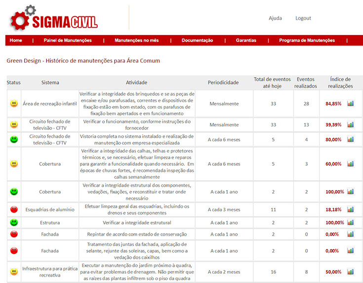 SigmaCivil - Sistema de Manutenção Predial